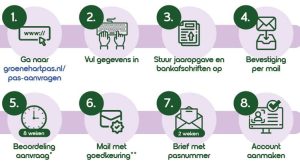 Dit is de Groene Hart Pas - Rebonieuws.nl