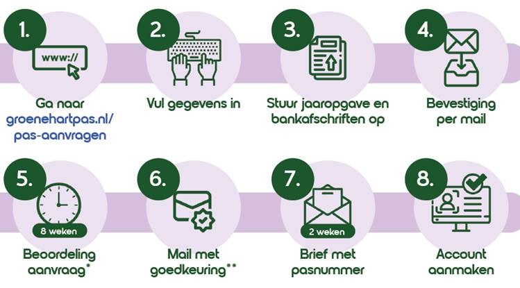 Dit is de Groene Hart Pas - Rebonieuws.nl